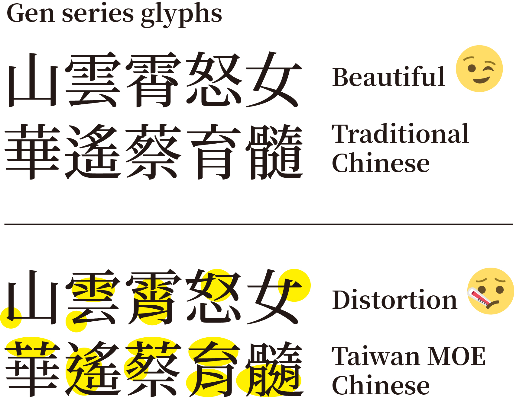 Add Gen Series Fonts Traditional Chinese Issue 1811 Google fonts