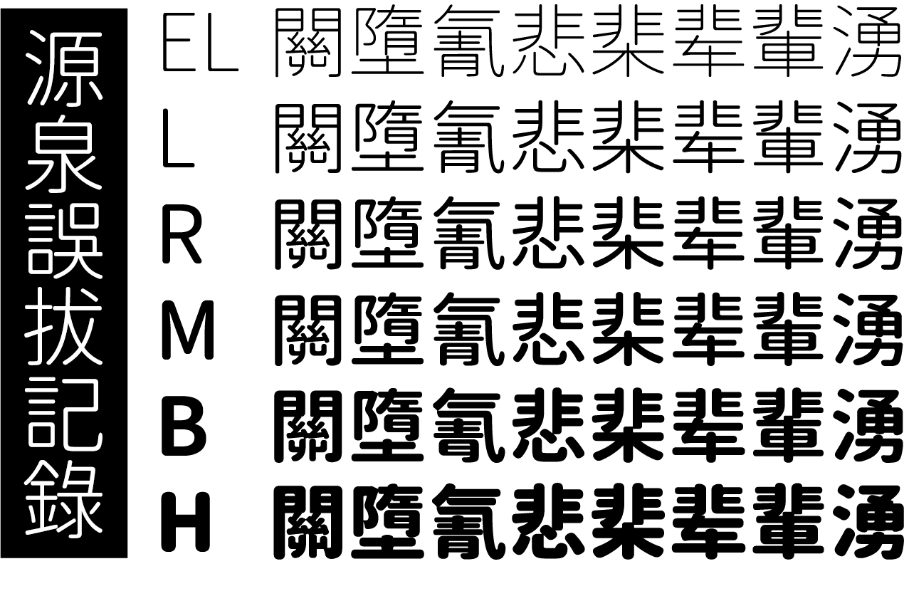 誤拔腳記錄 · Issue #2 · ButTaiwan/gensen-font · GitHub