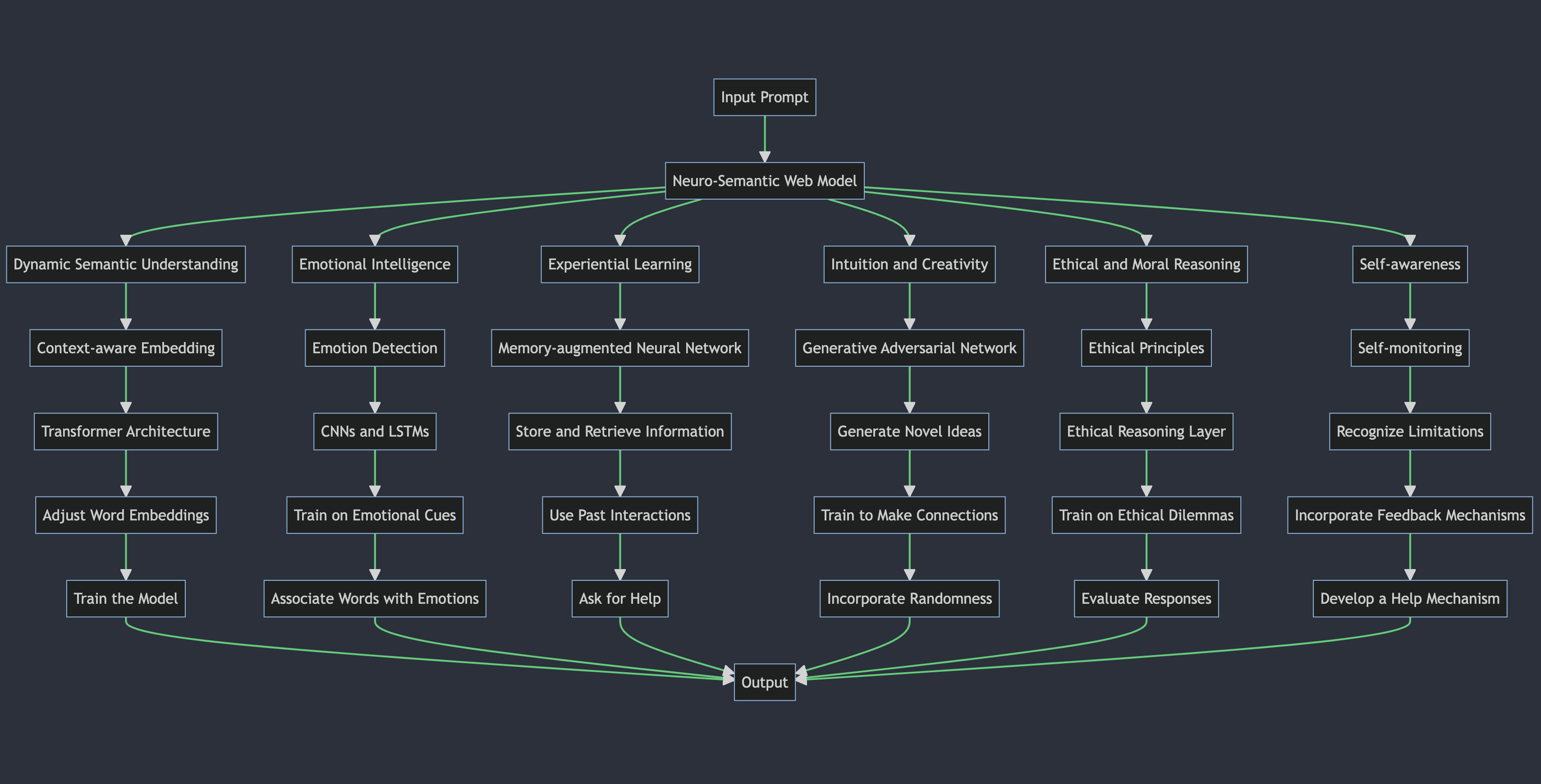 neuro-semantics/Overview.md at main · robzilla1738/neuro-semantics · GitHub