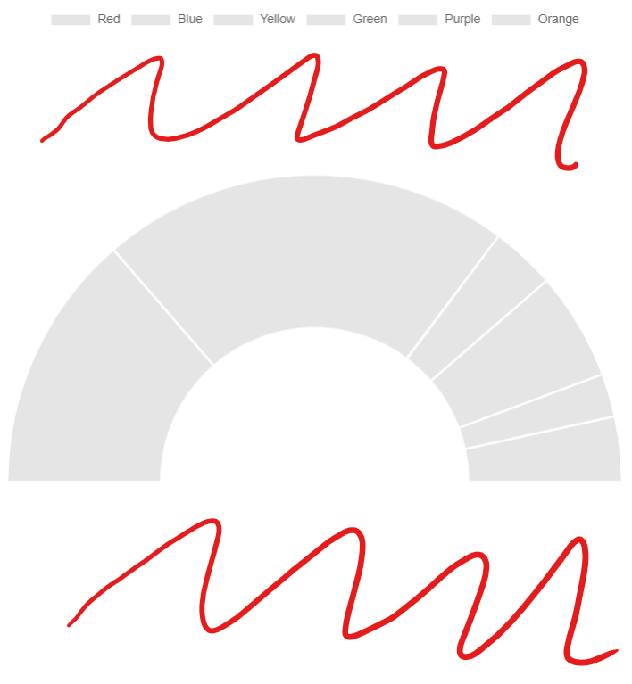 Chart V3 0 2 Half Doughnut Chart Canvas Not Resized To Content Like In V2 · Issue 8830