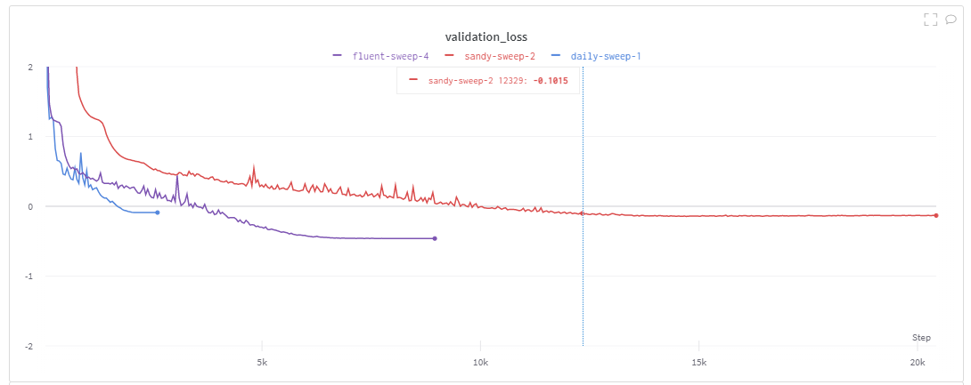 Negative validation loss? · Issue #94 · NVIDIA/flowtron · GitHub