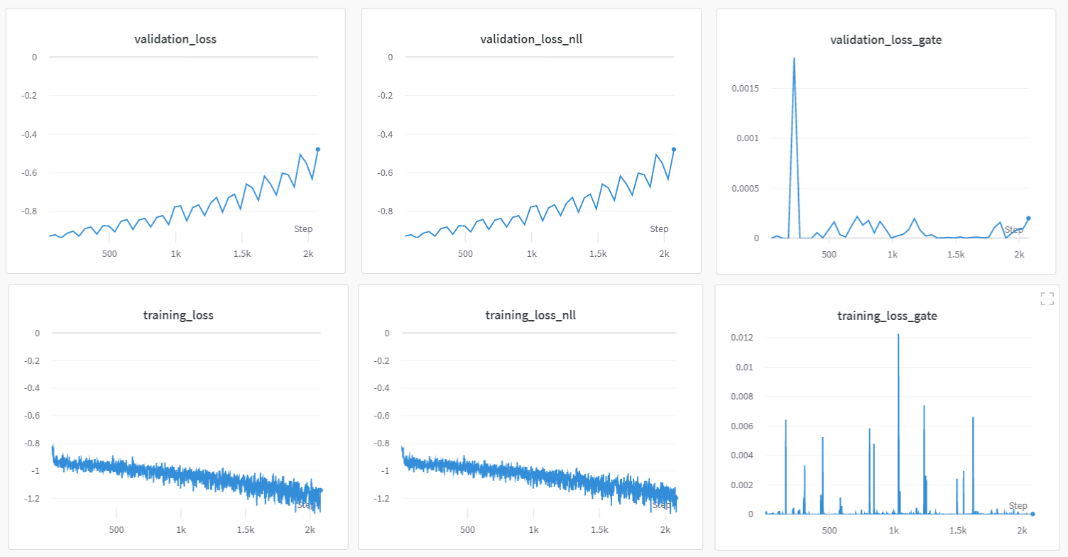 Validation loss keeps going up when training using a pre-trained model · Issue #97 · NVIDIA ...