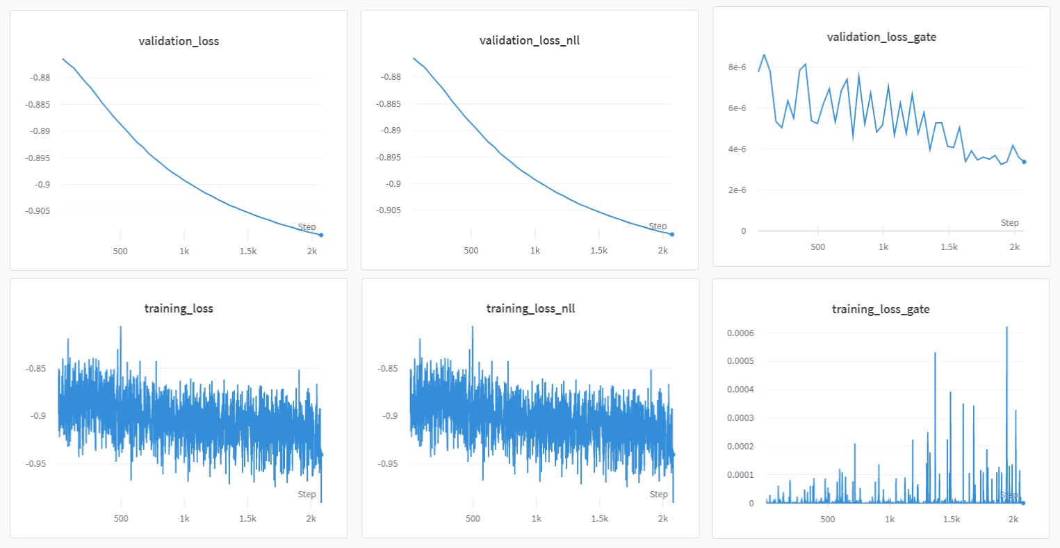 Validation loss keeps going up when training using a pre-trained model · Issue #97 · NVIDIA ...