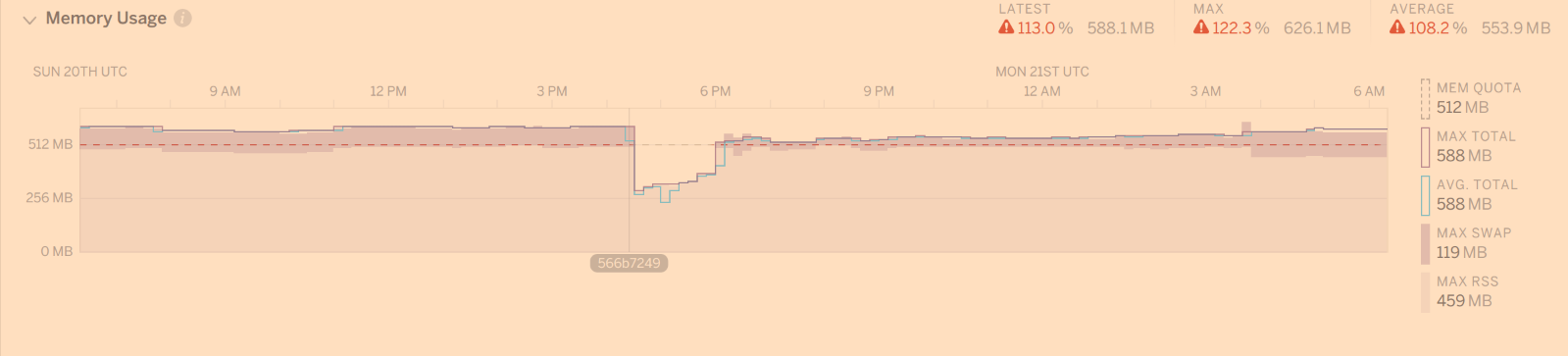 Heroku Memory Issues · Issue #821 · EBWiki/EBWiki · GitHub