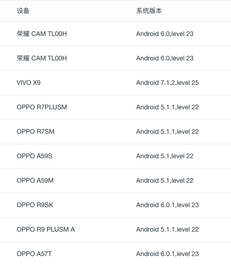 Android 报错：attempt To Invoke Virtual Method Void Cnjiguangshare