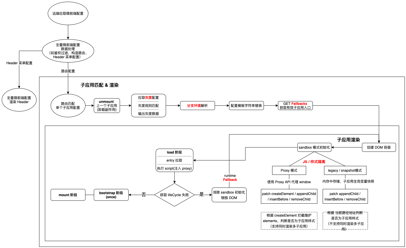 微前端 · Issue #6 · imcuttle/personal-blog · GitHub