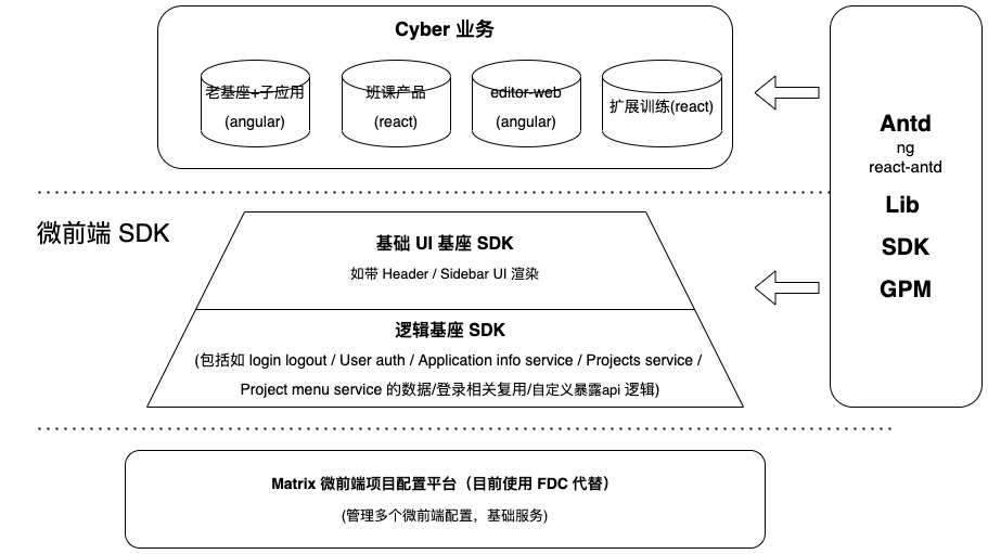 微前端 · Issue #6 · imcuttle/personal-blog · GitHub