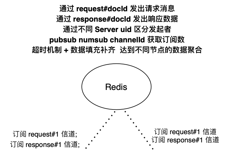 协同富文本实现选型 & OT + ShareDB 原理 · Issue #10 · imcuttle/personal-blog · GitHub