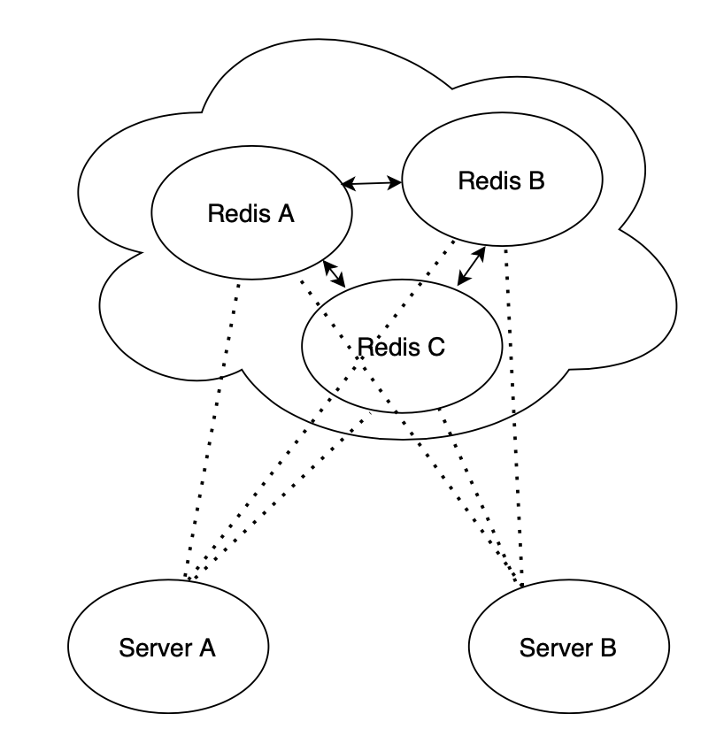 协同富文本实现选型 & OT + ShareDB 原理 · Issue #10 · imcuttle/personal-blog · GitHub