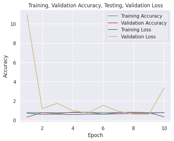 GitHub - ChakradharMudili/Breast_Cancer_Deep_Learning: Deep learning ... GitHub - ChakradharMudili/Breast_Cancer_Deep_Learning: Deep learning ...