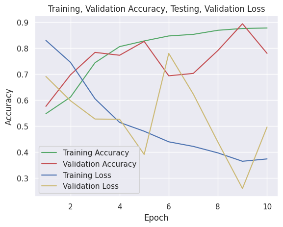 GitHub - ChakradharMudili/Breast_Cancer_Deep_Learning: Deep learning ...
