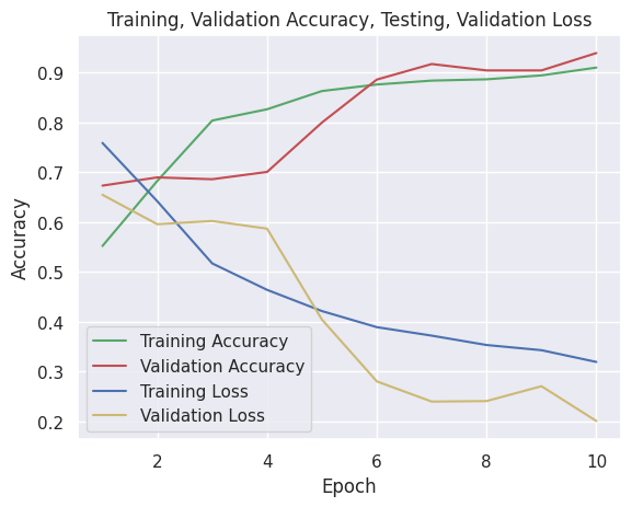 GitHub - ChakradharMudili/Breast_Cancer_Deep_Learning: Deep learning ... GitHub - ChakradharMudili/Breast_Cancer_Deep_Learning: Deep learning ...
