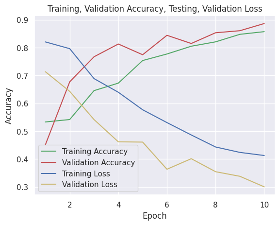 GitHub - ChakradharMudili/Breast_Cancer_Deep_Learning: Deep learning and transfer learning ...