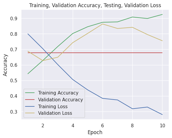 GitHub - ChakradharMudili/Breast_Cancer_Deep_Learning: Deep learning ...