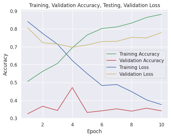 GitHub - ChakradharMudili/Breast_Cancer_Deep_Learning: Deep learning ...