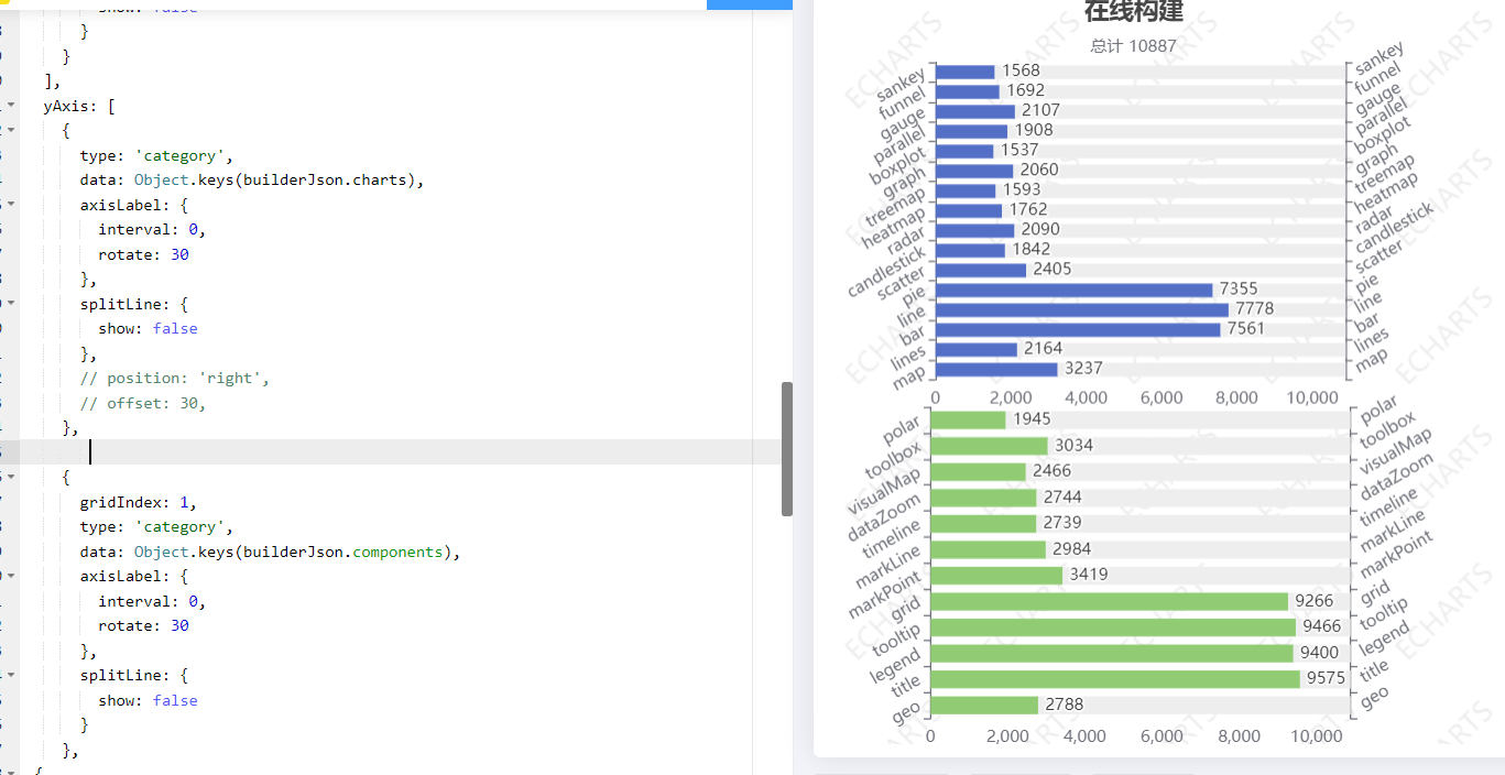 [Bug] the order of yAxis affects rendering · Issue #18996 · apache/echarts · GitHub