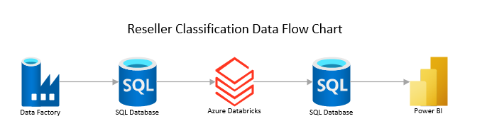 GitHub - chewei888/Reseller_Classification: Machine Learning Binary Classification
