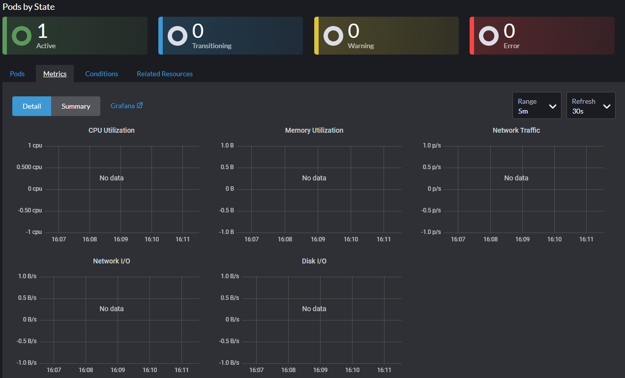 metrics data cannot be displayed on the ReplicaSets page. · Issue #5363 · rancher/dashboard · GitHub