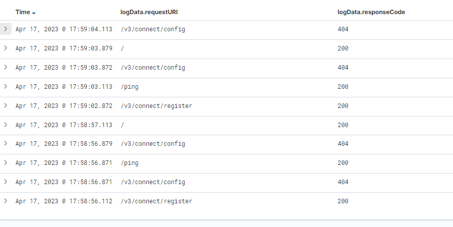 [BUG] cattle-cluster-agent access /v3/connect/config returns 404 · Issue #41171 · rancher ...