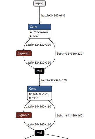 Yolov5 change silu to relu accuracy problem after exporting to onnx. · Issue #11 · NVIDIA-AI-IOT ...