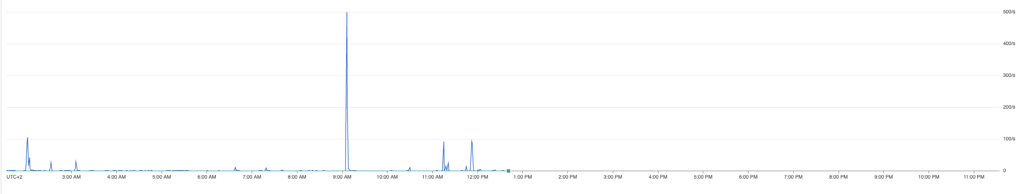 One of the storage nodes fails to receive metrics from vminsert · Issue ...