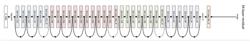 GitHub - mkthoma/custom_resnet