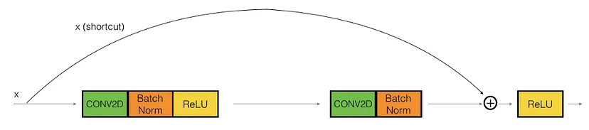 GitHub - mkthoma/custom_resnet