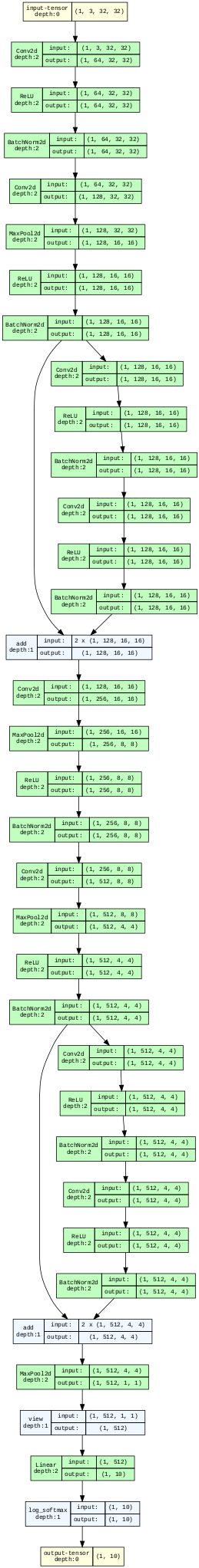 GitHub - mkthoma/custom_resnet