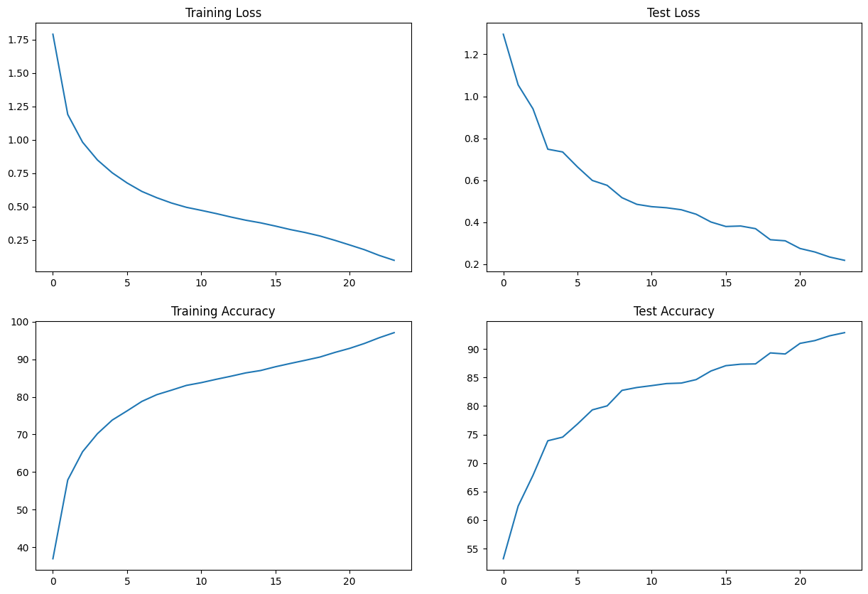 GitHub - mkthoma/custom_resnet