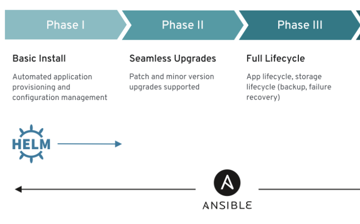 Maturity model accuracy · Issue #1200 · operator-framework/operator-sdk · GitHub