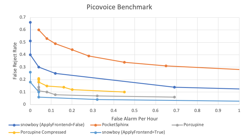 The snowboy engine should be set as "ApplyFrontend=True" · Issue #4 ...