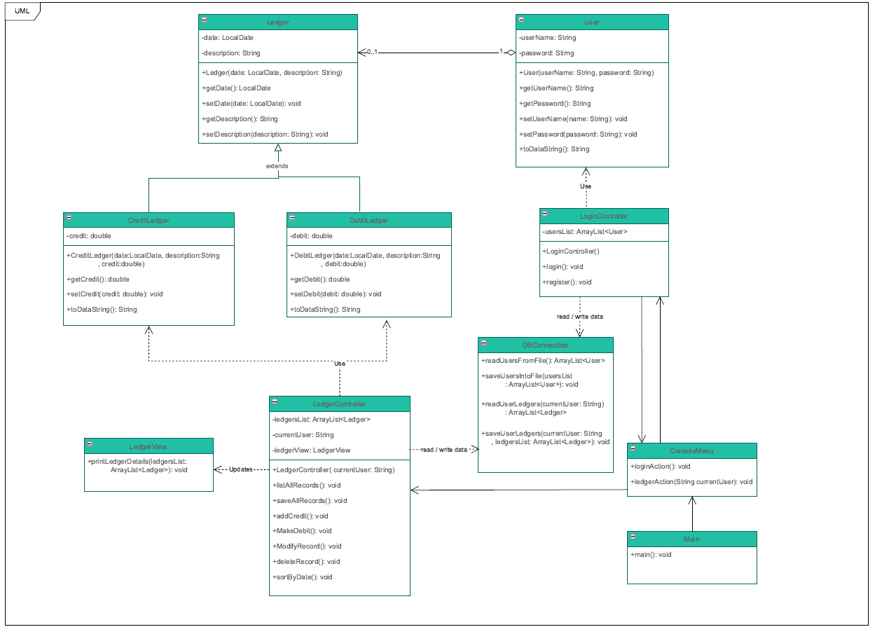 GitHub - ramezcode1/personalLedger: Java Console app using MVC design ...