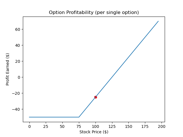 GitHub - tcbrowne/Black-Scholes-Model-Plotting: Plots the Profitability ...