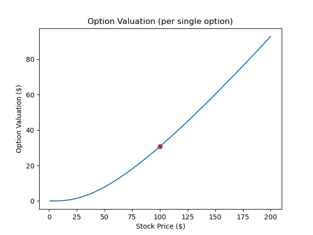 GitHub - tcbrowne/Black-Scholes-Model-Plotting: Plots the Profitability ...