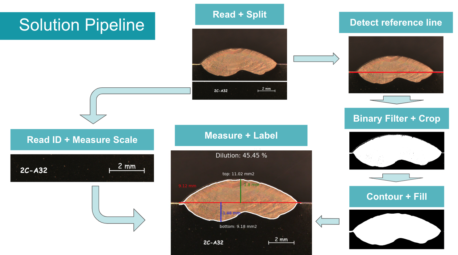 GitHub - dansichi/weld_characterization: Research on automated computer ...