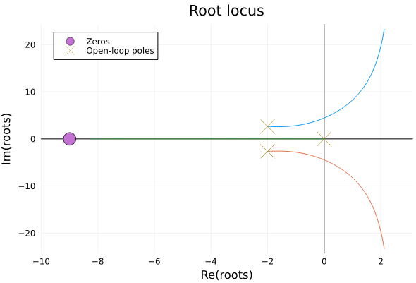 rlocusplot bug for breakin/breakout points · Issue #231 · JuliaControl/ControlSystems.jl · GitHub