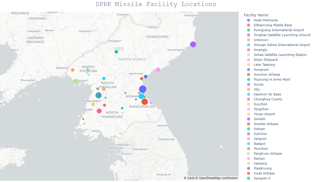 GitHub - mesege1/dprk_missile_stats: Analysis of the DPRK's Historic ...