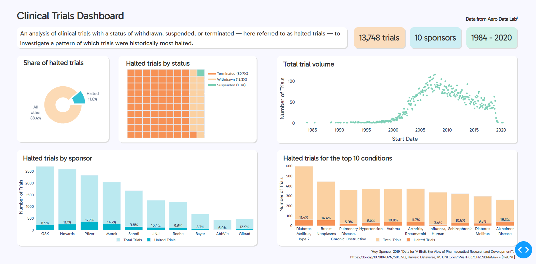 GitHub - rebrinehart/clinical-trials