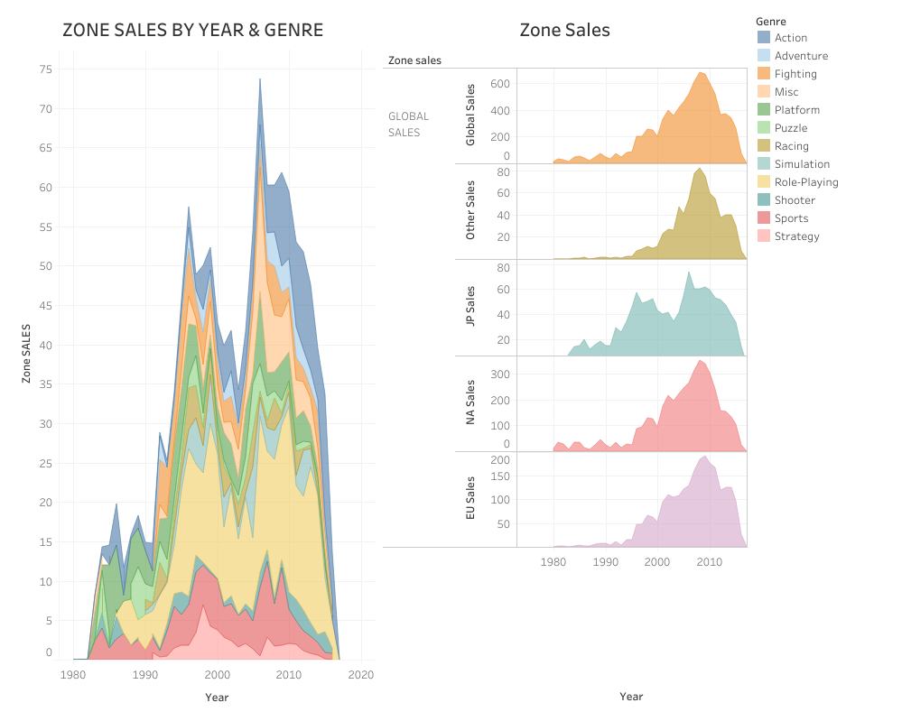 Video Game Sales · Issue #4 · Jananigoldi09/DATA-ANALYTICS-PROJECTS ... Video Game Sales · Issue #4 · Jananigoldi09/DATA-ANALYTICS-PROJECTS ...