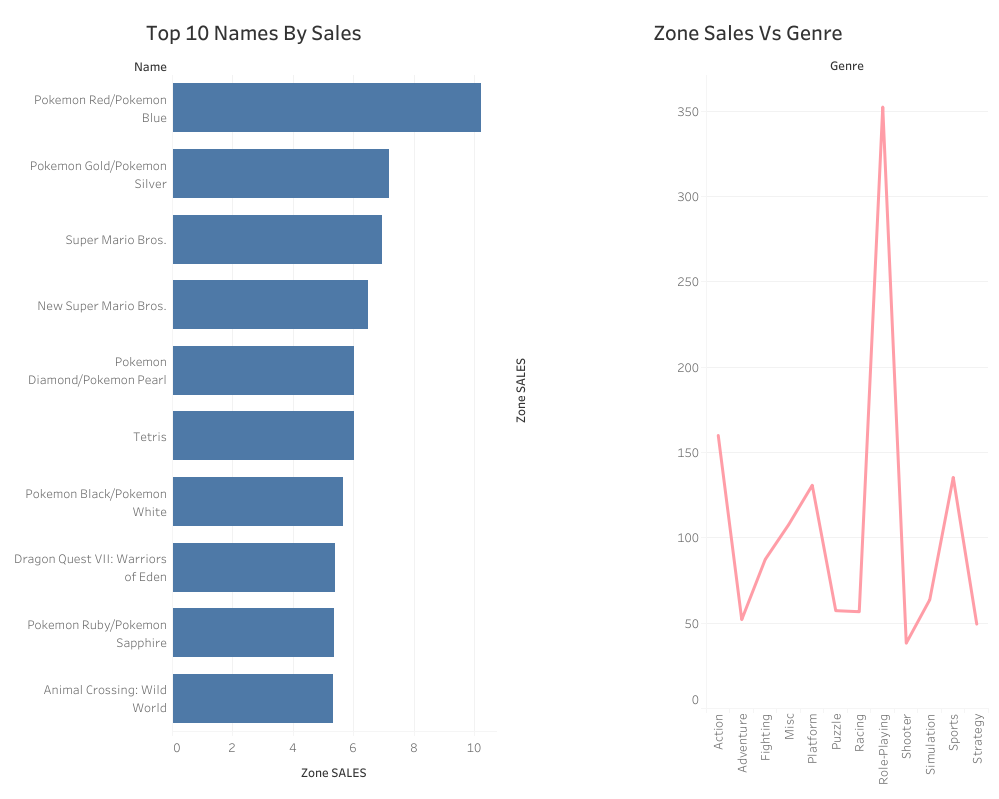 Video Game Sales · Issue #4 · Jananigoldi09/DATA-ANALYTICS-PROJECTS ... Video Game Sales · Issue #4 · Jananigoldi09/DATA-ANALYTICS-PROJECTS ...
