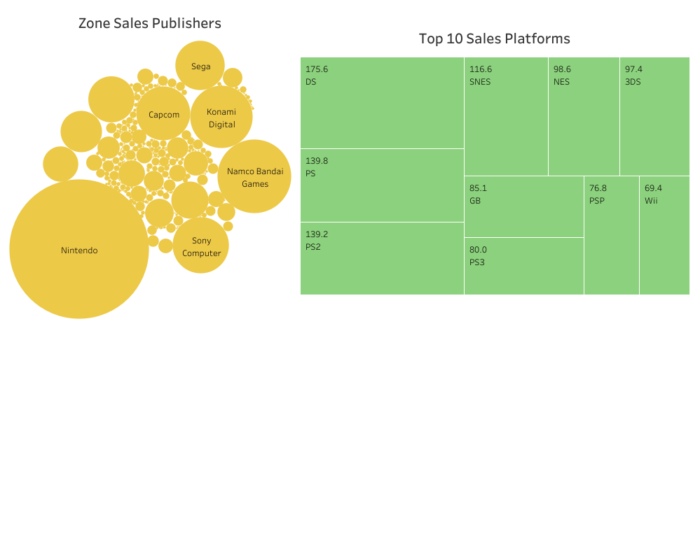 Video Game Sales · Issue #4 · Jananigoldi09/DATA-ANALYTICS-PROJECTS ... Video Game Sales · Issue #4 · Jananigoldi09/DATA-ANALYTICS-PROJECTS ...