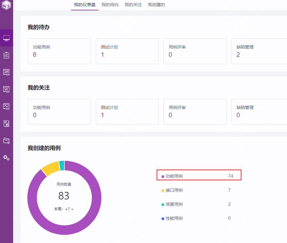 Bug 功能用例列表显示用例数量与首页数量不一致 · Issue 24928 · Meterspheremetersphere · Github