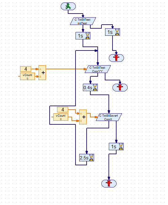 The use of two SLI's in diferent processes did not work either. · Issue ...