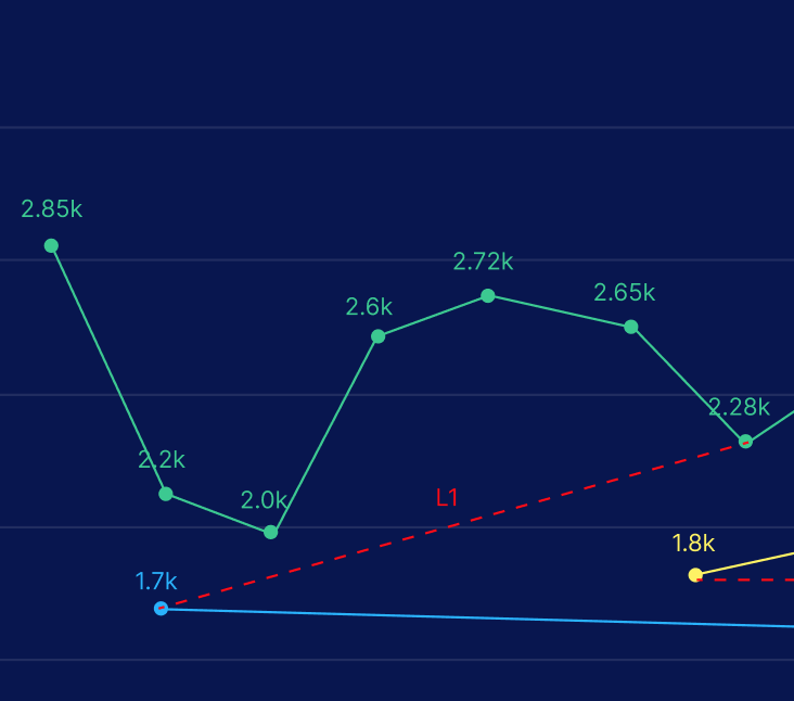 How to show Line's label in LineSeries · Issue #1416 · syncfusion/flutter-widgets · GitHub
