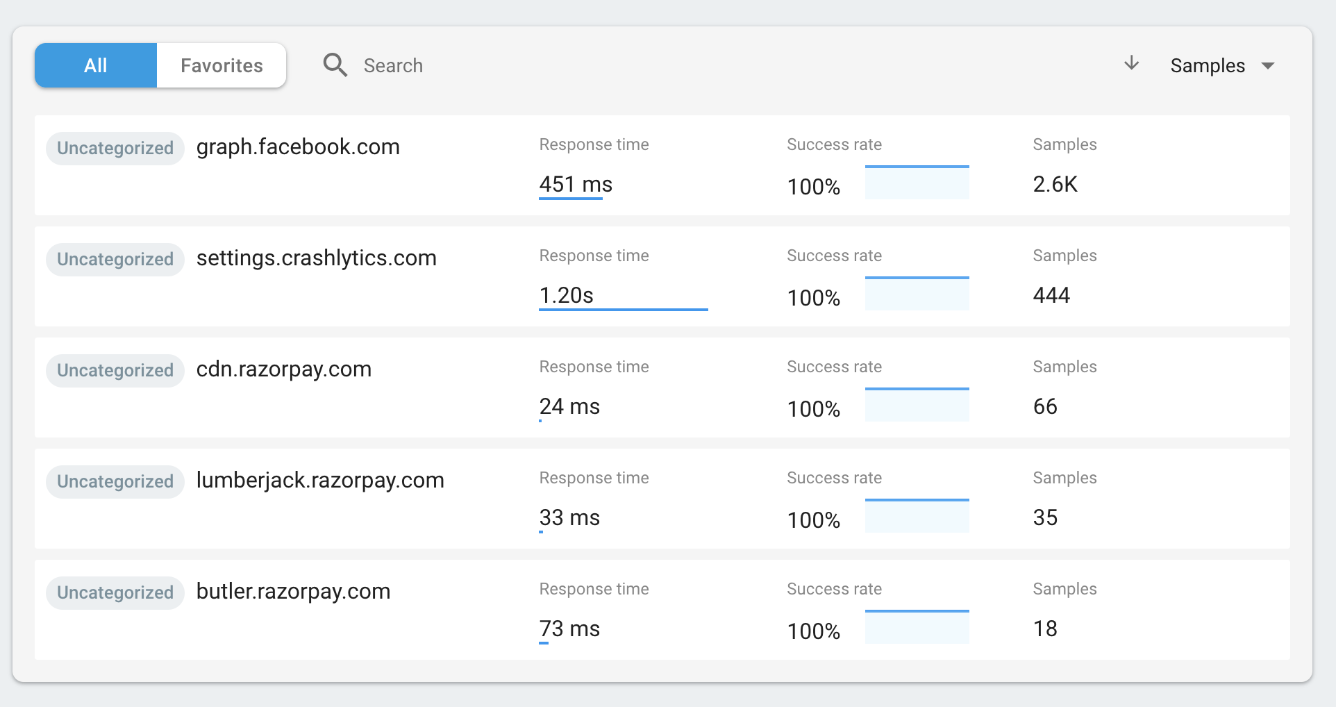 Firebase Performance Plugin Issue on Android · Issue #25735 · flutter/flutter · GitHub