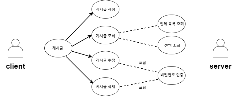 GitHub - j-i-s-o-o/inno-spring-lv1