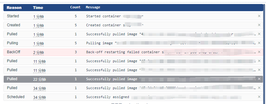 容器内发生空指针等错误后，导致backoff 重启，这个机制怎么去掉 · Issue #472 · eip-work/kuboard-press · GitHub