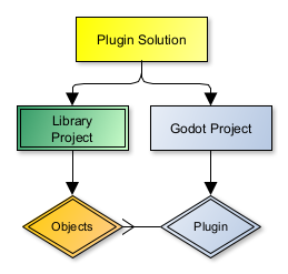 Use .csproj to determine if project can be build · Issue #73720 ...