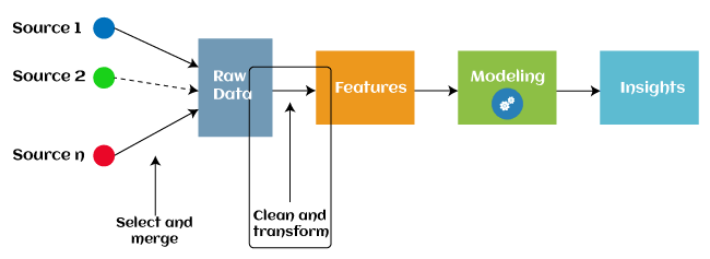 GitHub - SHUBHAM-55555/Bank_Marketing_Effectiveness_Prediction--Supervised-Machine-learning ...