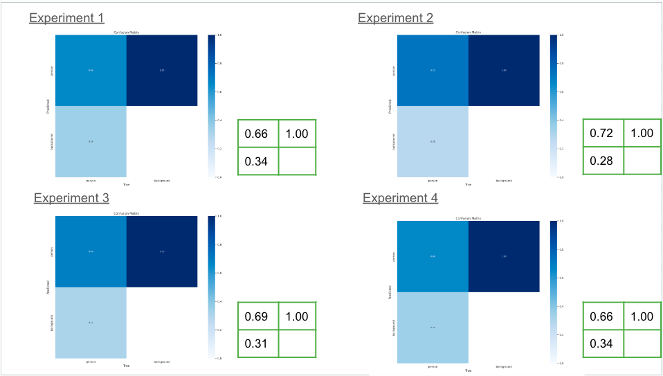 GitHub - LSardiani/Object_Detection: Project 2 Person Detection